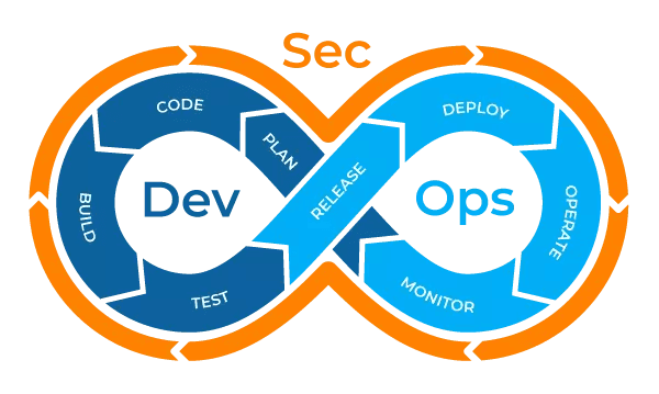 DevSecOps & Secure Devops - Xiarch Cyber Security & Compliance Services